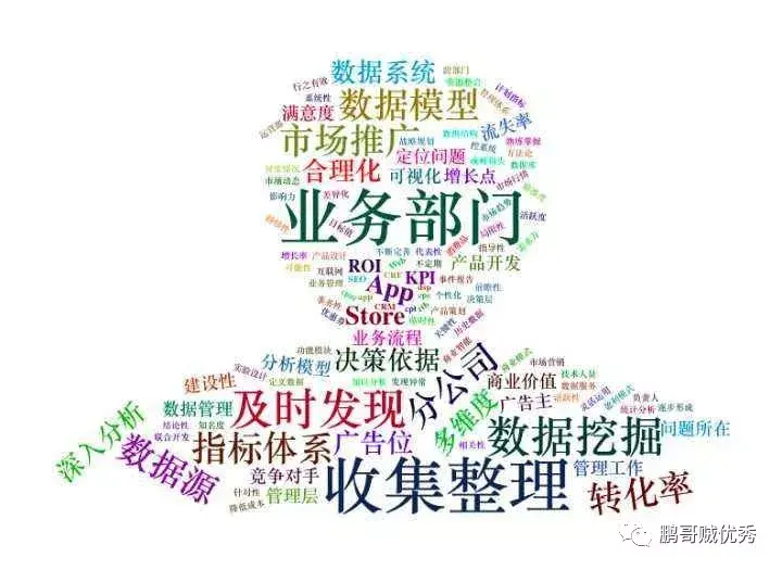 【Python成长之路】词云图制作 - 知乎