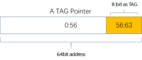 MTE技术在Android上的应用 - 知乎