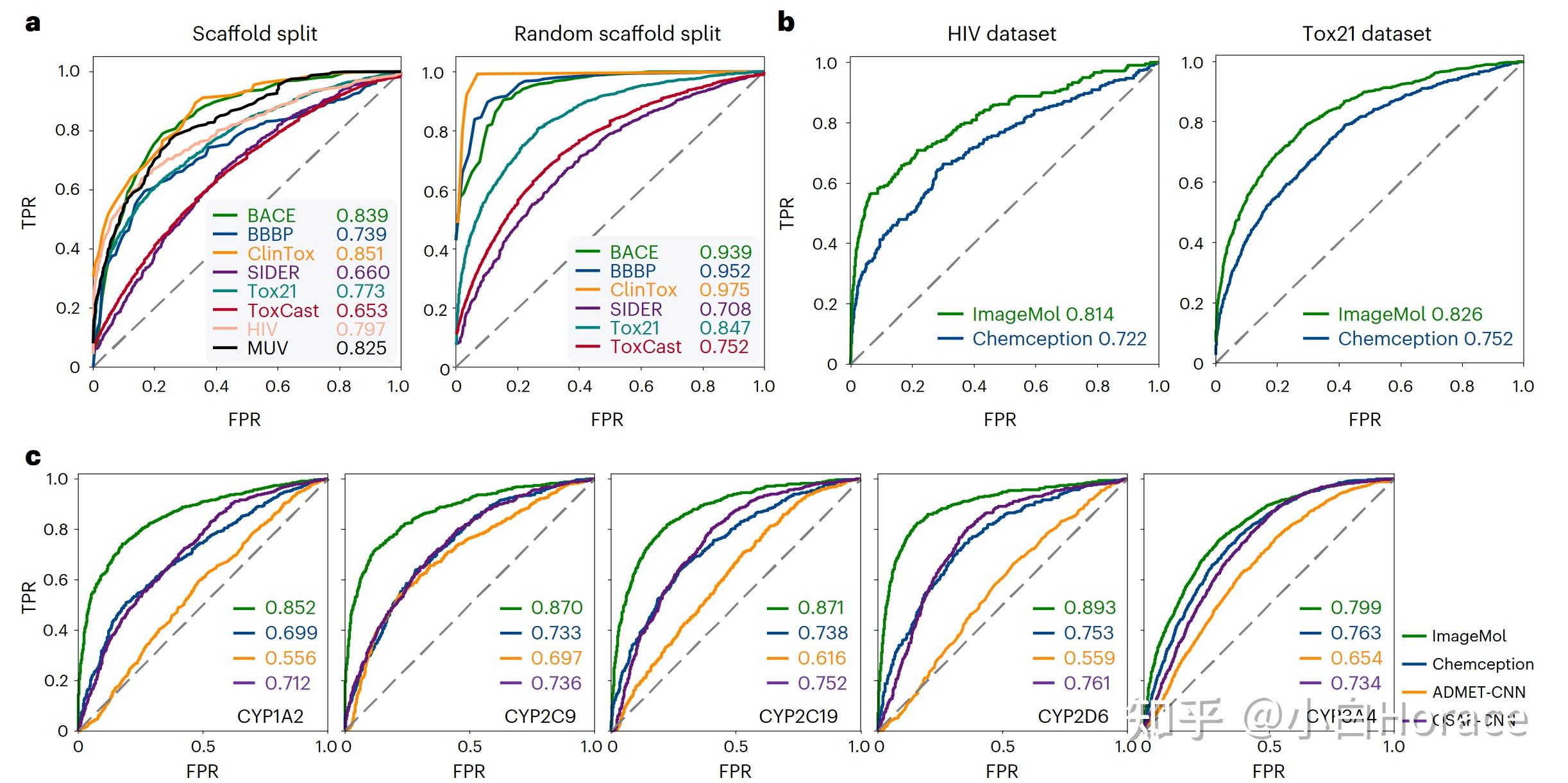 【AIDD系列】ImageMol论文精读 - 知乎