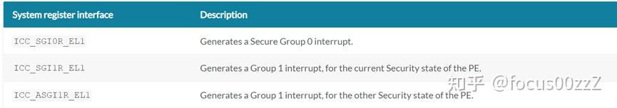ARM A64架构 GICv3和v4学习（二） - 知乎