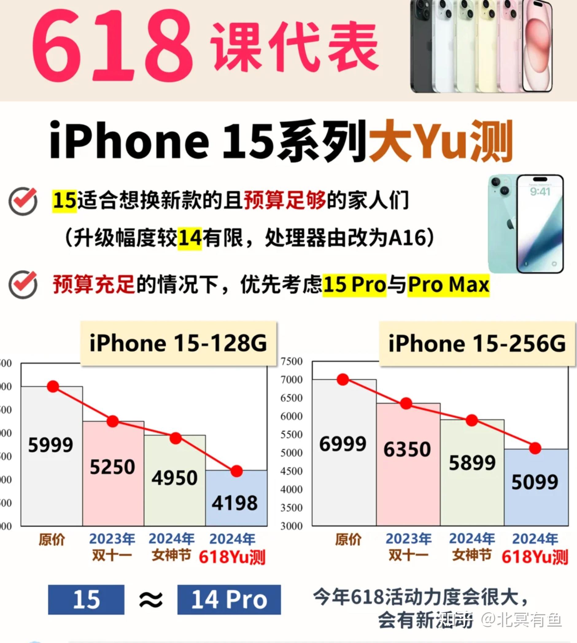 【2025年618手机降价预测】京东年货节、618、双十一手机会降价吗？附年货节、618、双十一手机降价一览表2024 - 知乎