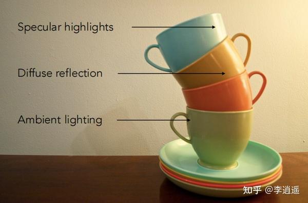 现代计算机图形学基础三：着色—(Blinn-Phong Reflection Model&Texture Mapping) - 知乎