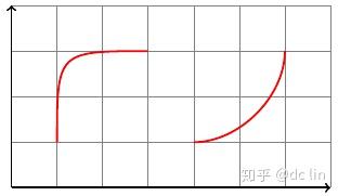 latex系列--6、画图【2】基础【i】 - 知乎