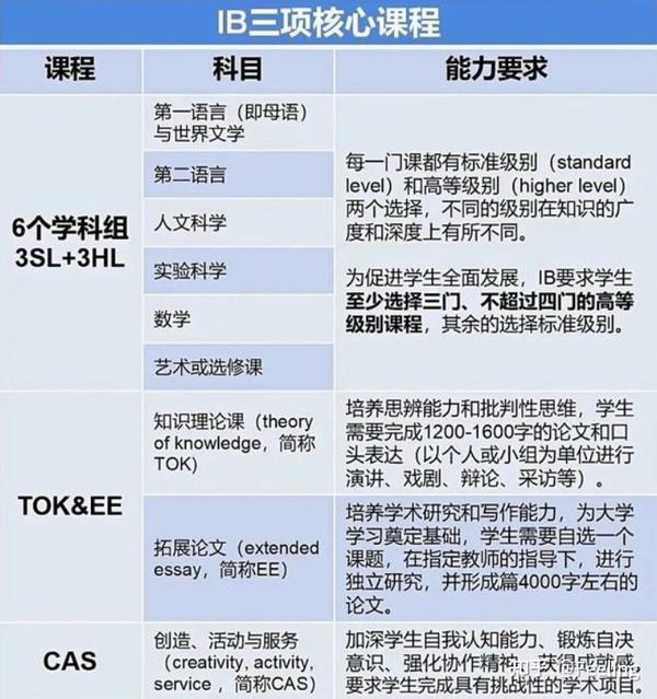 一文带你整明白IB！ - 知乎