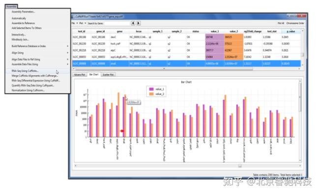 Sequencher DNA序列分析软件 - 知乎