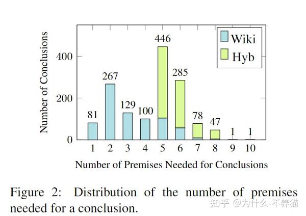 FOLIO: Natural Language Reasoning with First-Order Logic （2022）论文翻译 - 知乎