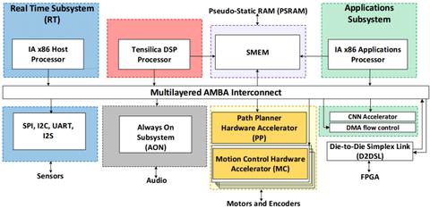 ASIC、FPGA、SOC 概念辨析 - 知乎