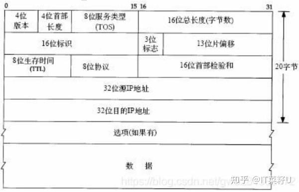 一文看懂TCP协议报文解析过程 - 知乎