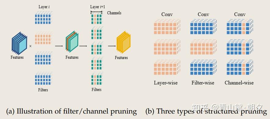 Model Pruning （参考） - 知乎