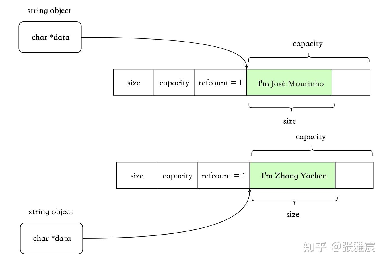 C++ folly库解读（一） Fbstring —— 一个完美替代std::string的库 - 知乎