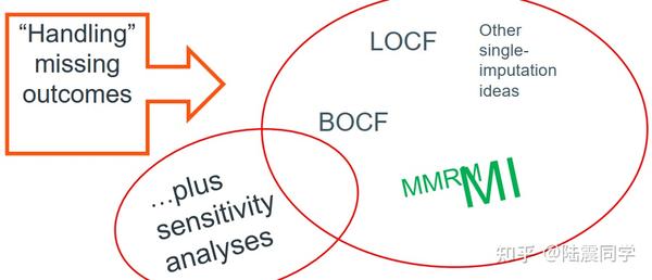 MMRM的SAS和R实现 - 知乎
