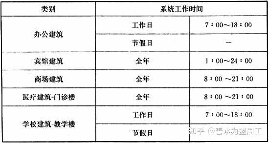 公共建筑节能设计标准 GB 50189-2015（内含条文说明）2024版给排水规范汇编CHM、2024版给排水图集汇编CHM - 知乎