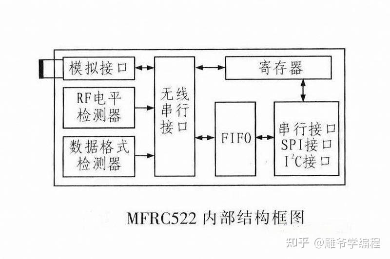 【雕爷学编程】Arduino动手做（98）---RC522 RFID射频模块 - 知乎
