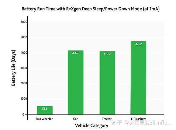 ReXgen 1 | 稳定高效低成本单通道CAN总线数据记录仪 - 知乎
