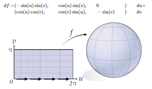 Discrete differential geometry: an applied introduction 学习记录 - 知乎