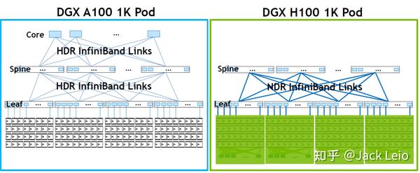 NVLink技术介绍 - 知乎