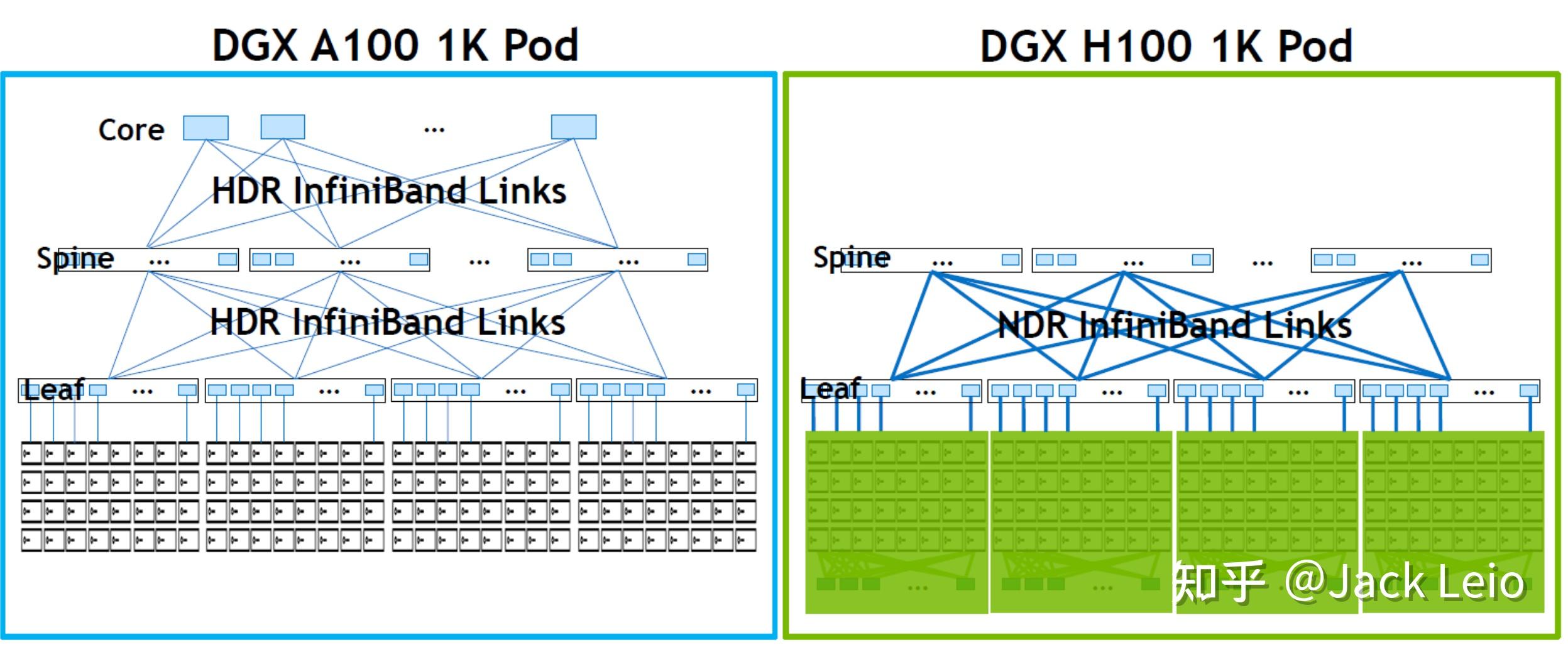 NVLink技术介绍 - 知乎