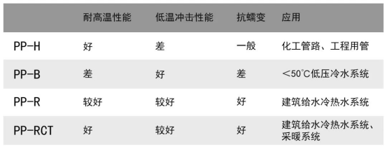 聚丙烯管道材料的发展：PPH,PPB,PPR,PP-RCT - 知乎