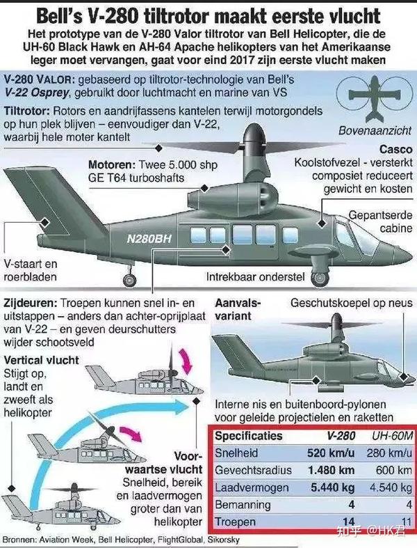 HK君：美军V-280“勇士”倾转旋翼机和跳岛战术2.0 - 知乎