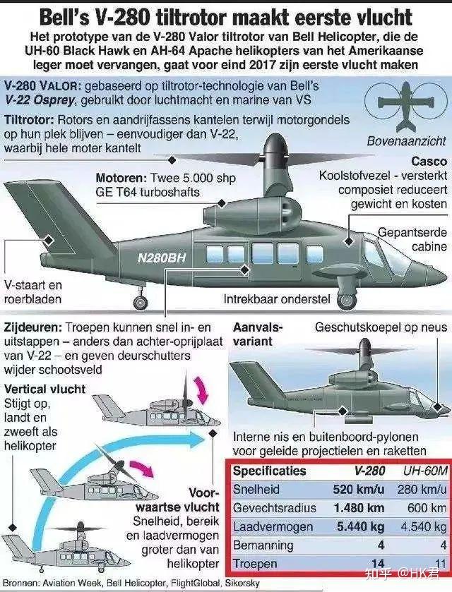 HK君：美军V-280“勇士”倾转旋翼机和跳岛战术2.0 - 知乎