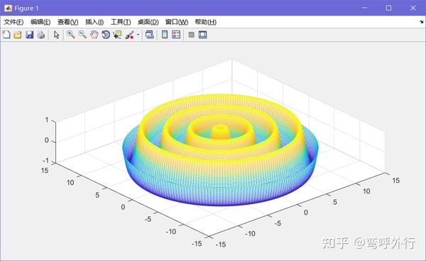 【MATLAB学习】入门示例（二）：三维函数图像绘制 - 知乎