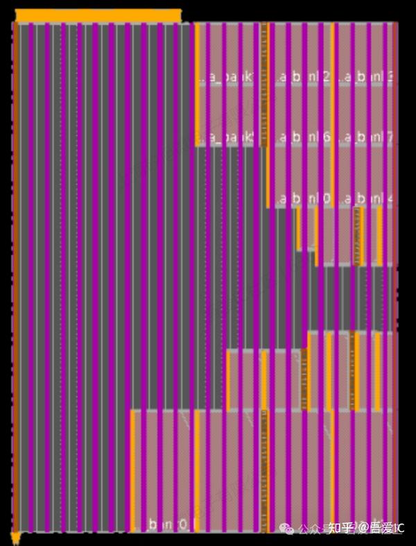 数字IC后端培训系列 | 低功耗设计实现中power switch cell如何添加，如何串链，pso电源网络创建 - 知乎