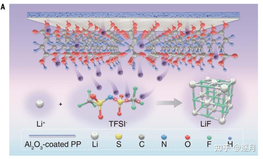 文献阅读笔记之LiF SEI - 知乎