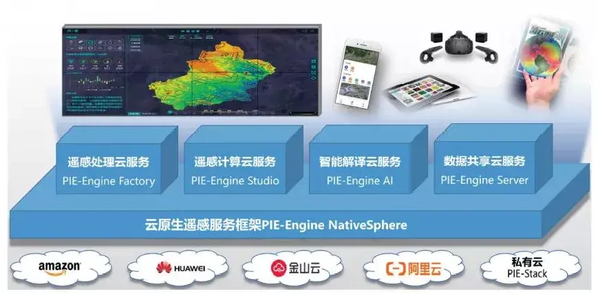 PIE-Engine是个啥？（文末有福利） - 知乎