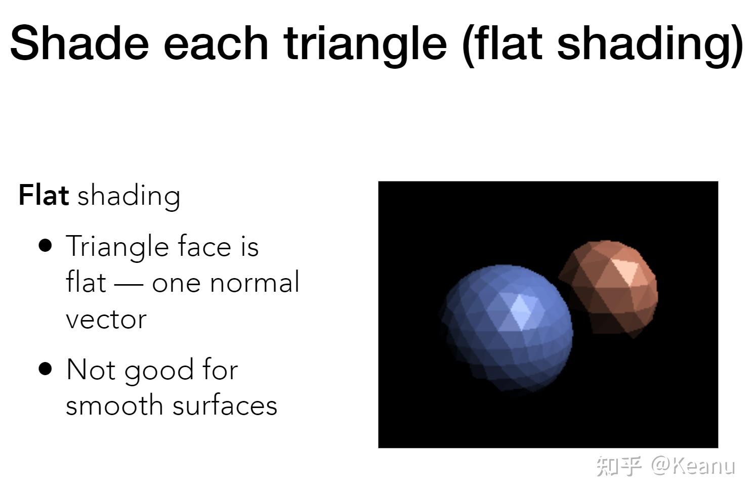 （超详细！）计算机图形学 入门篇 5. 着色 I（Surface Shading） - 知乎