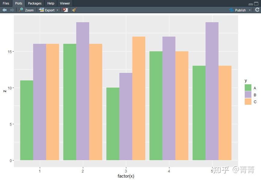 20211216 ggplot2绘制柱状图学习笔记2 - 知乎