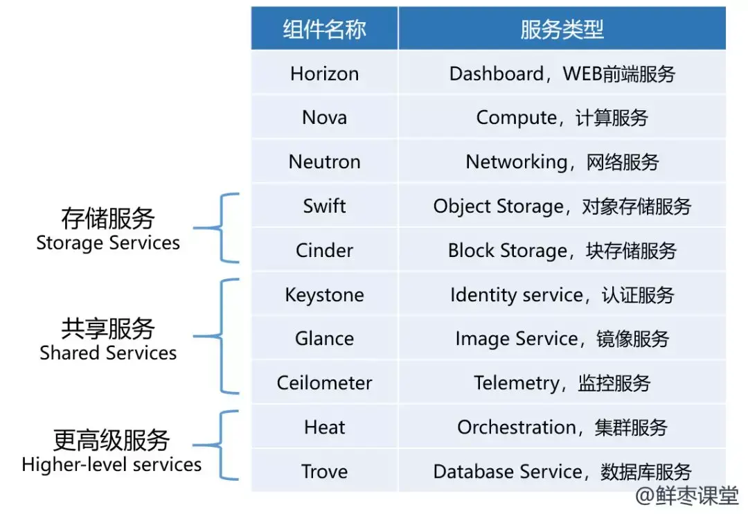 Openstack入门科普，看这一篇就够啦！ 知乎