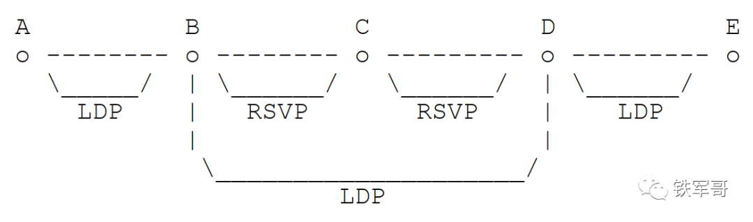 在 MPLS 隧道上执行标签交换路径 Ping (LSP Ping) 的机制 - 知乎