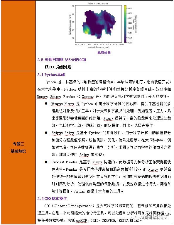 批量下载CMIP6数据 - 知乎
