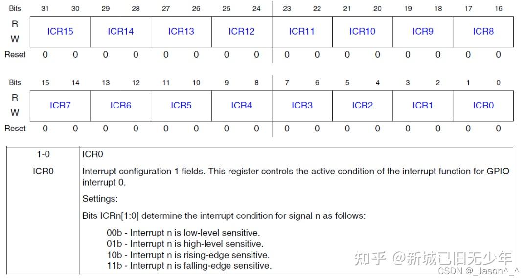 RT1064-GPIO - 知乎