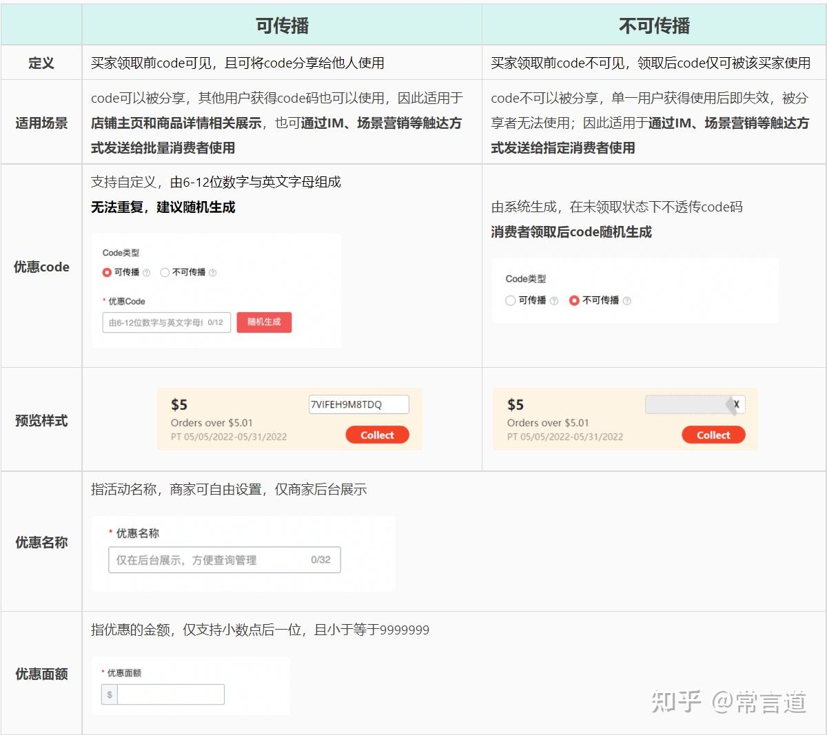 如何使用全球速卖通AliExpress店铺code（新版）？ - 知乎