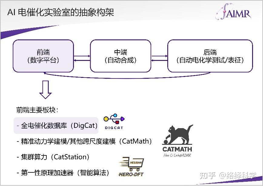 AI助力催化科学：Dig Cat平台加速新型催化材料开发 - 知乎