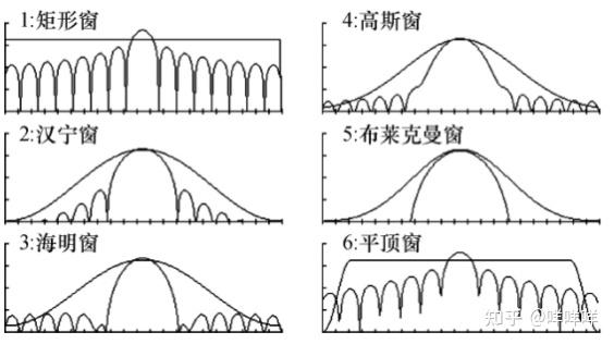 FSL用于脑部MRI图像配准: （flirt与ants刚性与弹性配准） - 知乎