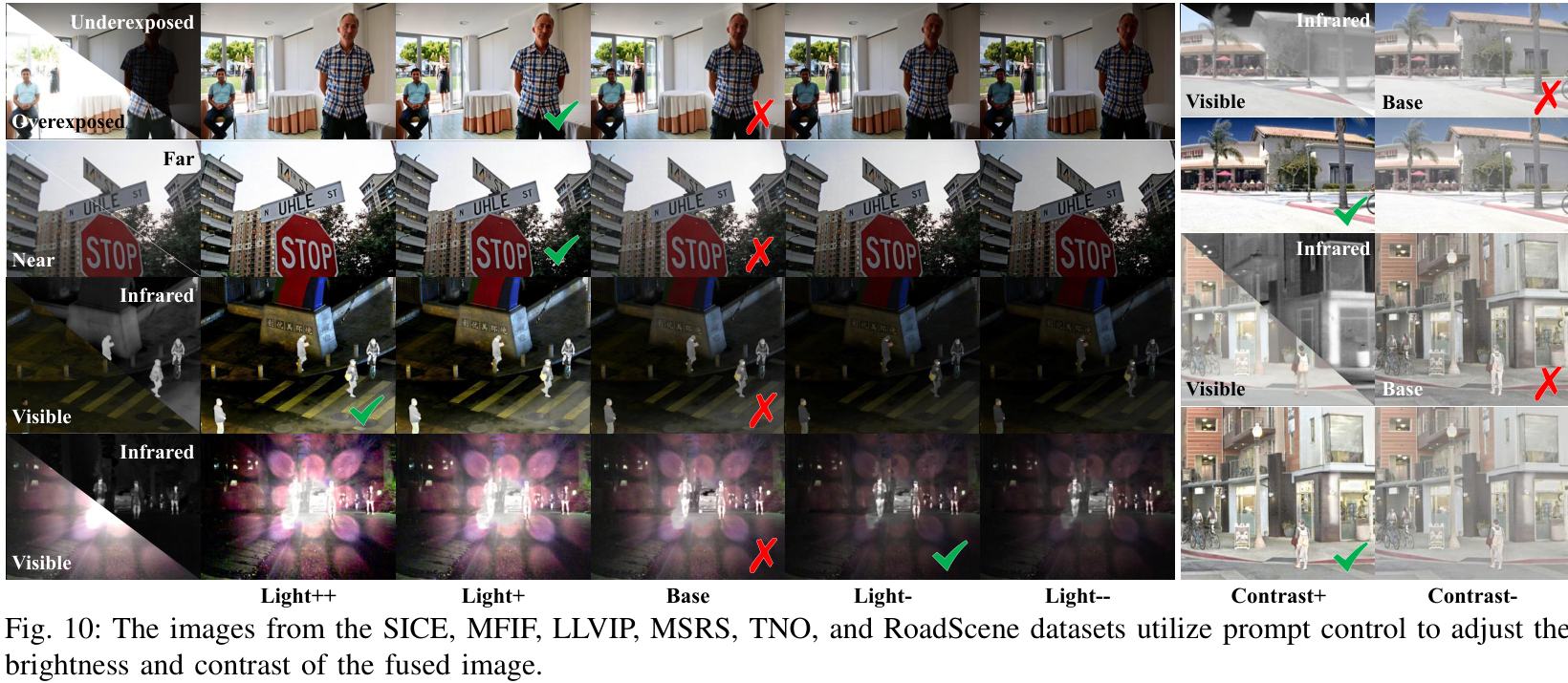 TPAMI 2026 哈工大&清华等提出DiTFuse：迈向统一、可控的图像融合新范式 - 知乎
