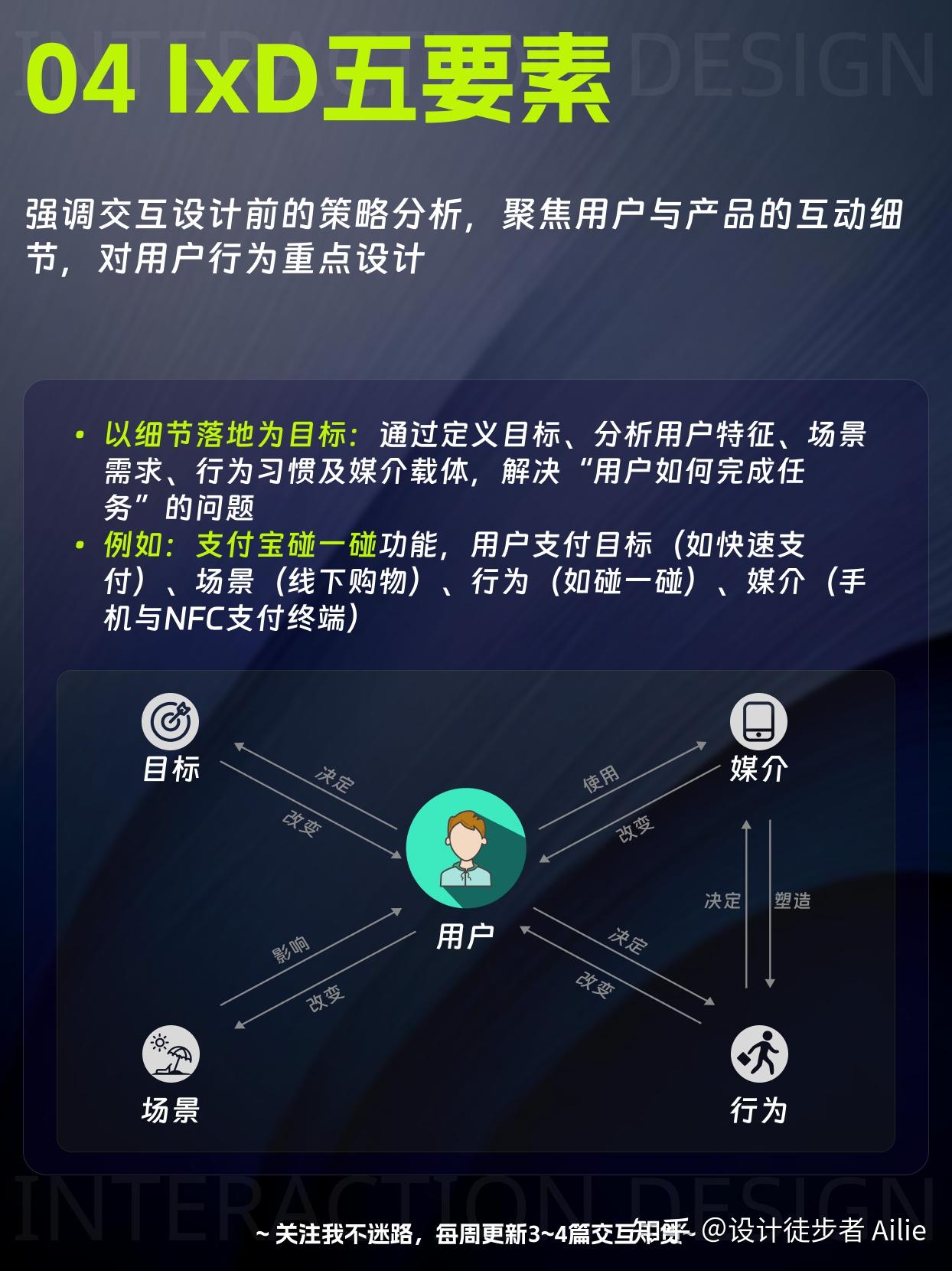 UX和IxD到底有啥区别？看完再也不会搞混 - 知乎
