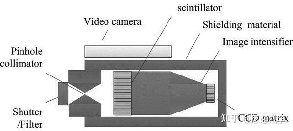 综述| 伽马相机 - 知乎