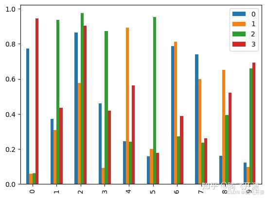 Pandas绘图大揭秘：让你的数据比熊猫还萌，一秒变身数据界的‘萌主’！ - 知乎