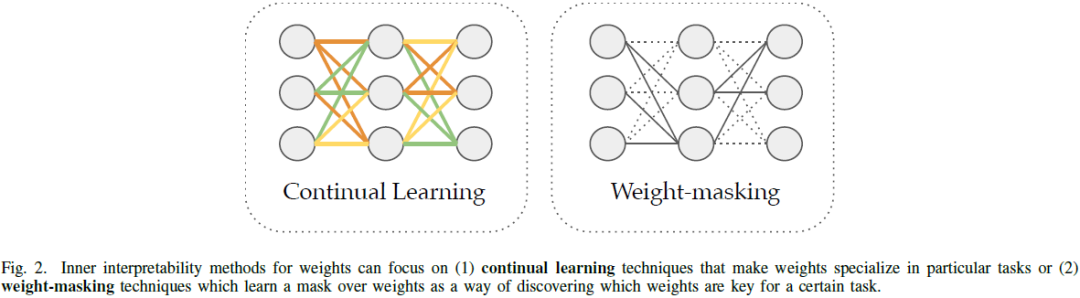 （2023|SaTML，解释&综述）迈向透明 AI：解释深度神经网络内部结构 - 知乎