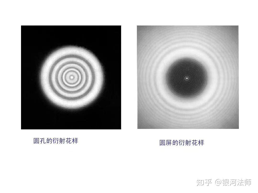 光学笔记(衍射) 知乎