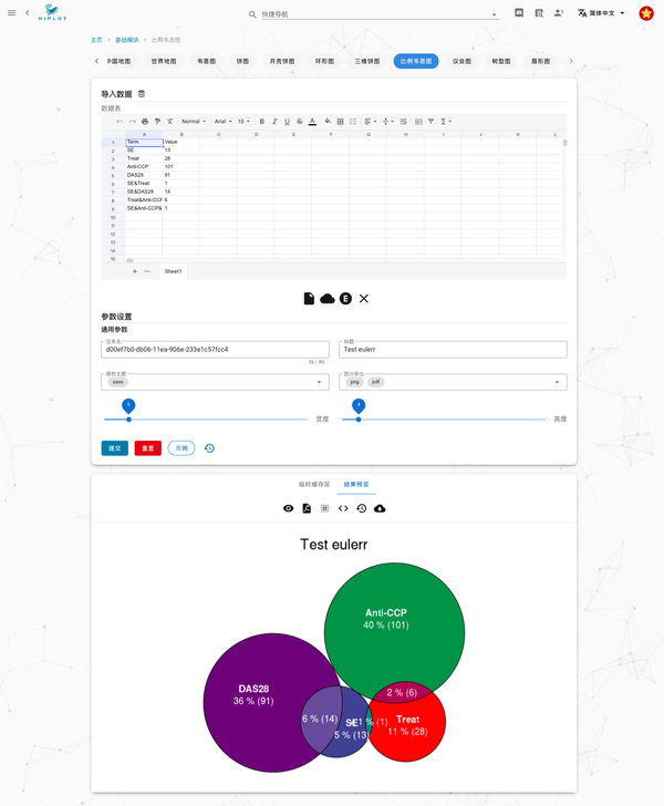 Hiplot (ORG) | 科研数据可视化平台及协作社区 - 知乎