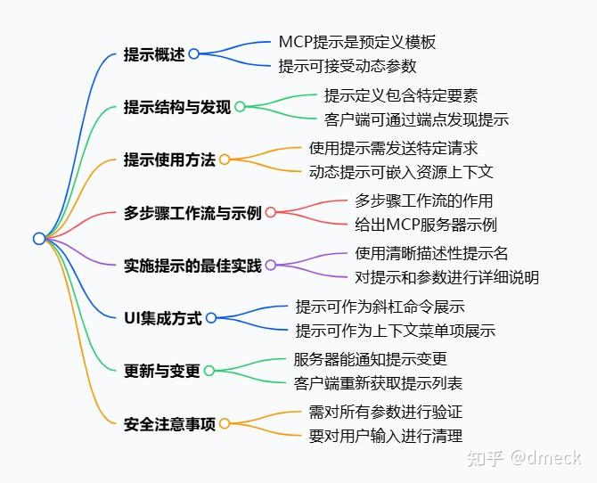 如何理解MCP设计的发展过程 - 知乎