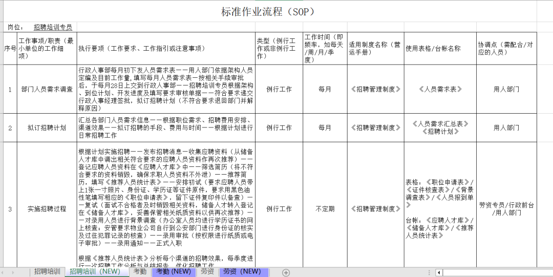 人力资源sop流程手册 - 知乎