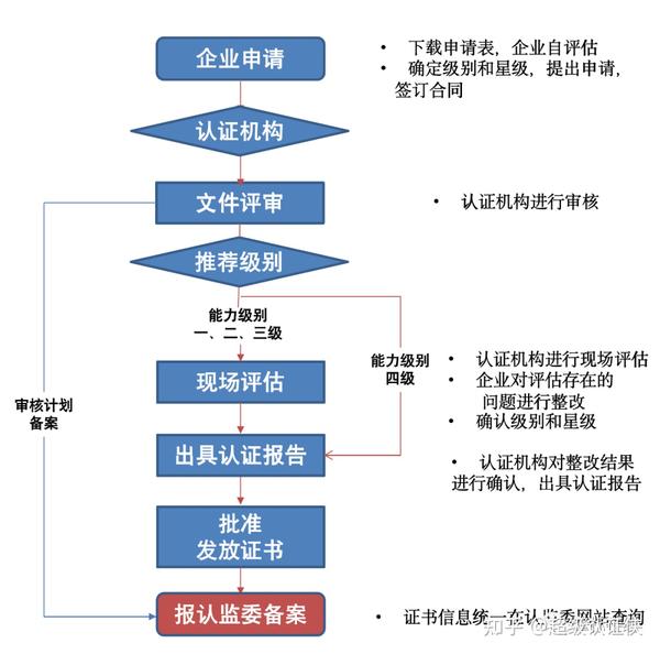 科普|信息系统服务交付能力评估（CCID） - 知乎