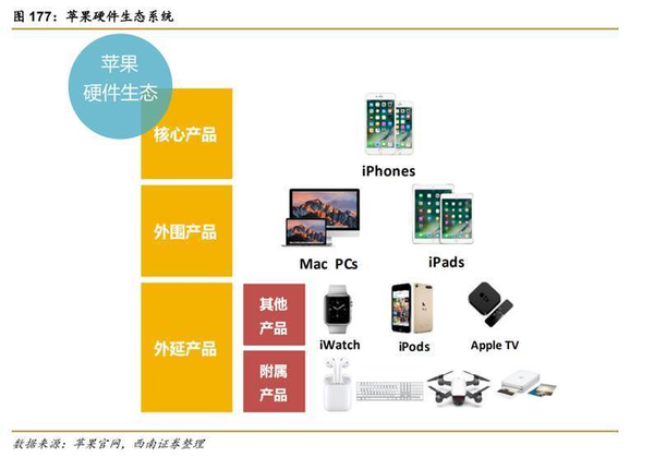 Apple品牌成功的关键核心动作 - 知乎