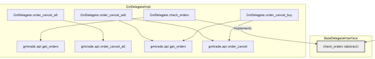 MiniQMT模拟/实盘框架源码分析-交易代理类 - 知乎