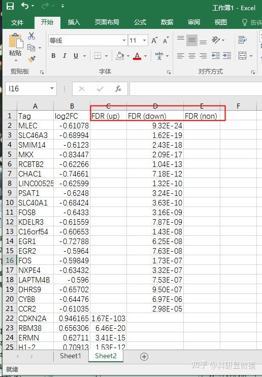 ggplot GraphPad ggplot GraphPad